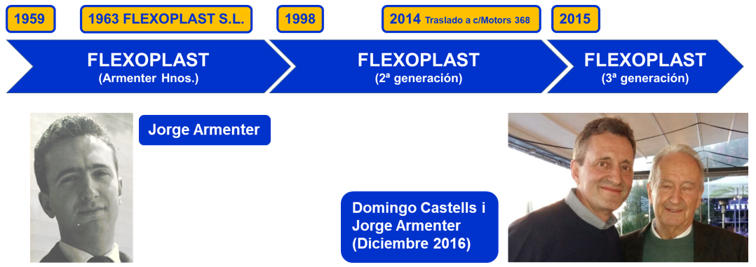 Historia – Flexoplast