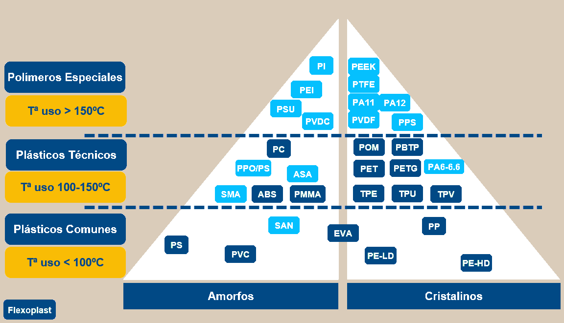 Products – Flexoplast